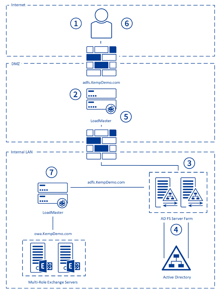 adfs server 2019 requirements